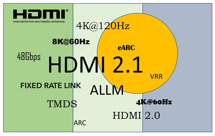A Guide to Selecting HDMI 2.1 KVM Switches: Dual 4K@144Hz with VRR Sup ...