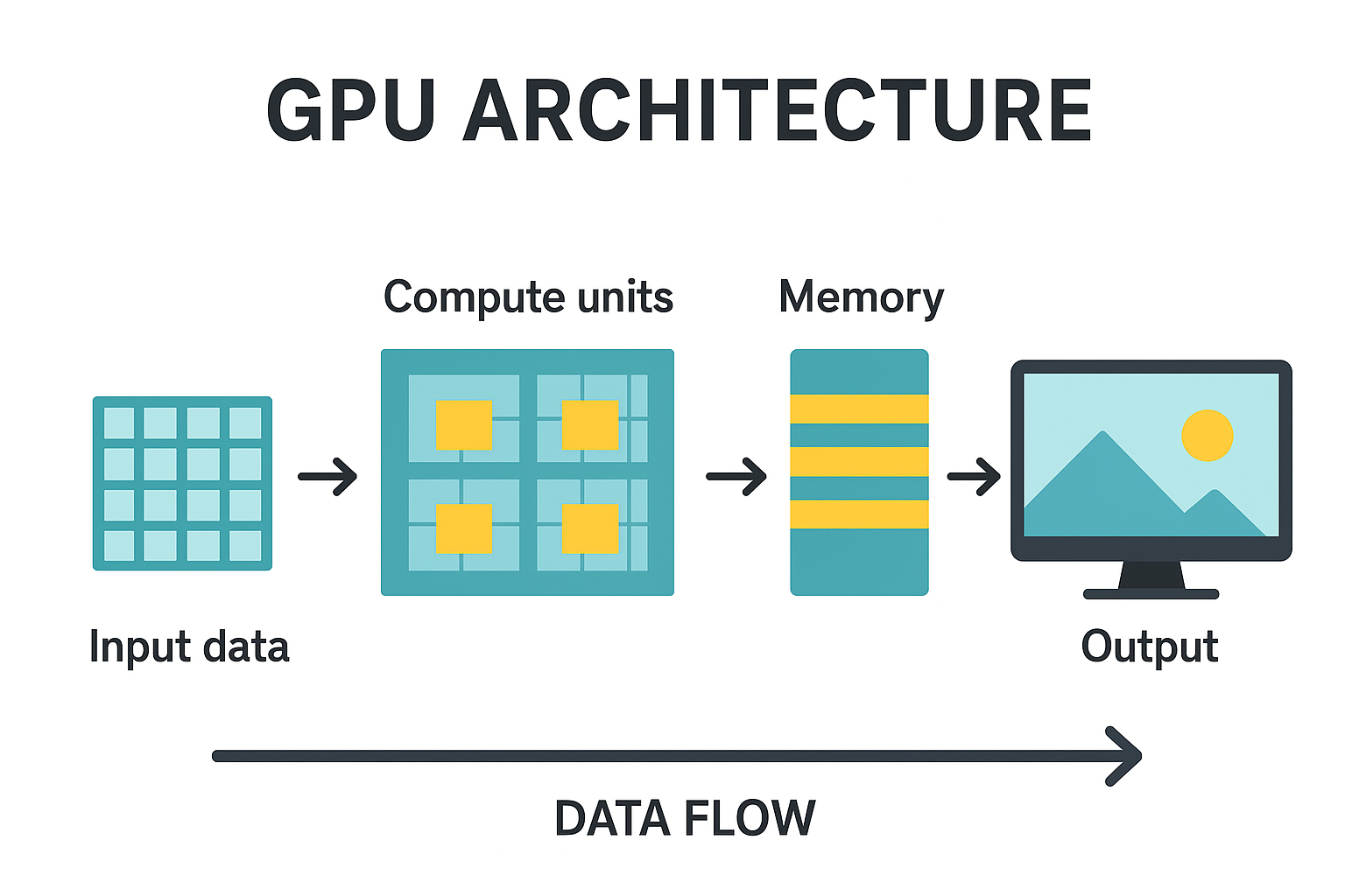 What Is a GPU? How It Works For Your PC and Gaming – TESmart