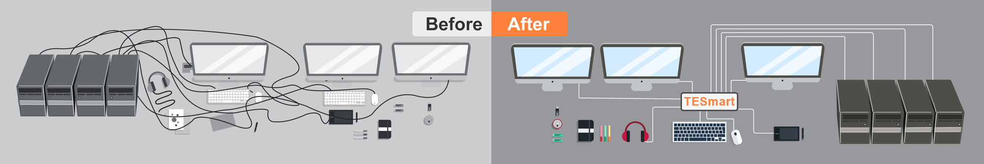 Triple Monitor KVM Switch – Connect 2/4 Computers to 3 Monitors | TESmart