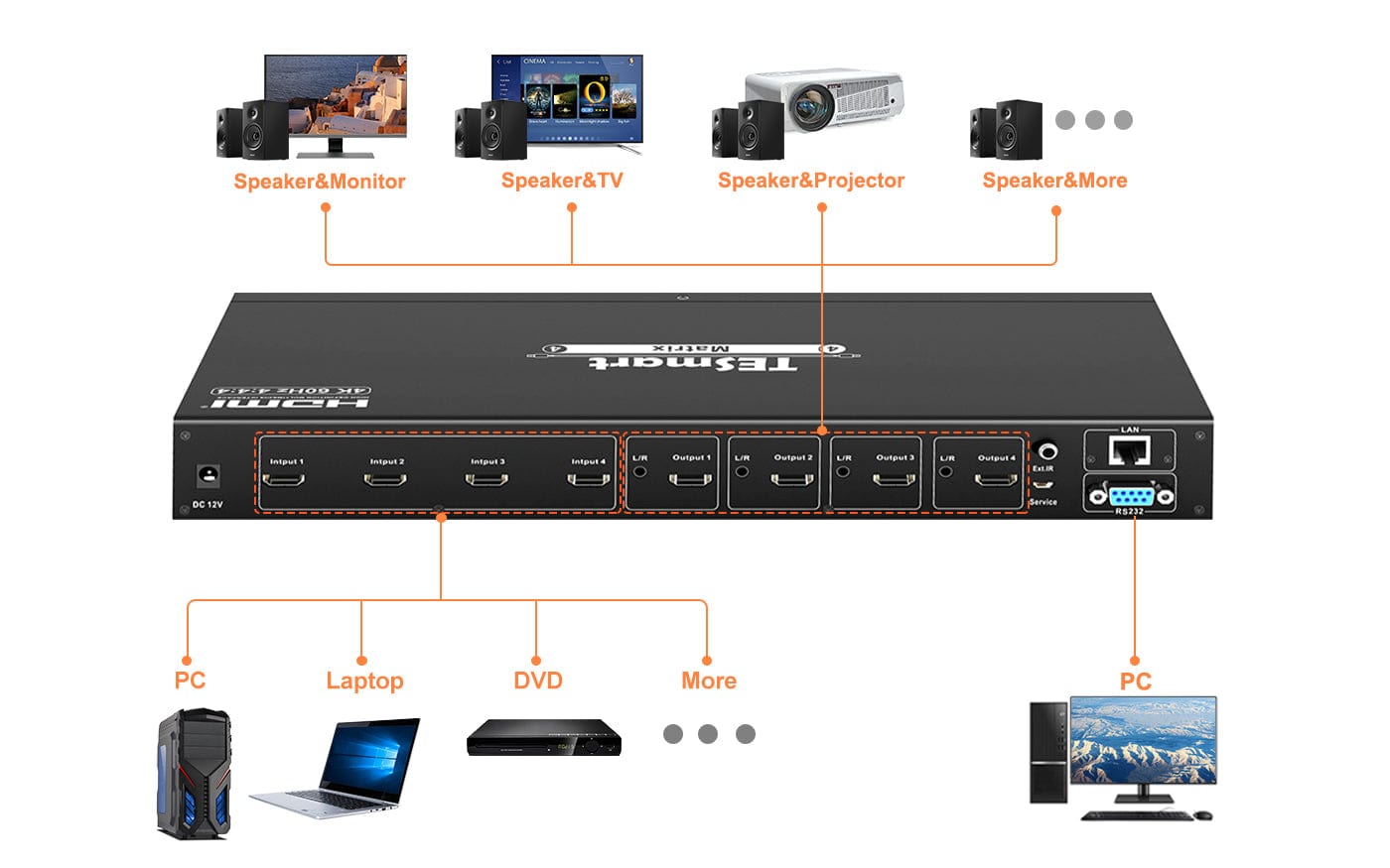 HDMI Matrix switch 4X4 4K 60hz HDCP RS232/LAN Control TESmart