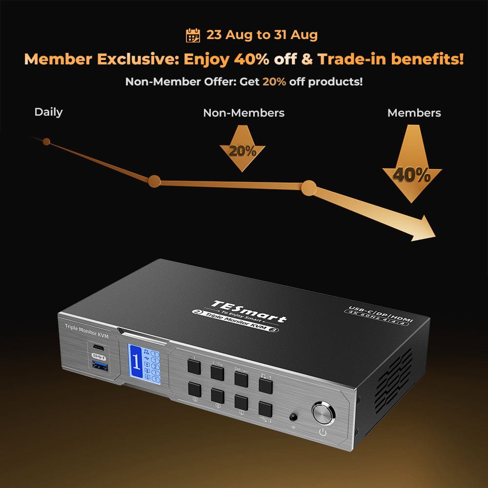 Triple 4K60Hz Hybrid KVM Gaming Dock for 1 Desktop PC & 1 Laptop, w/ E ...