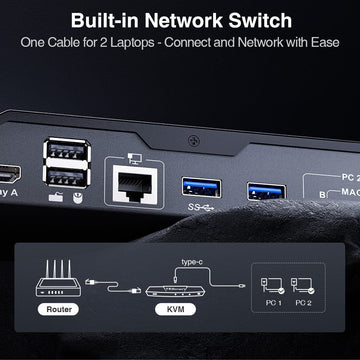 KVM Docking Station for 2/3/4 monitors and 2 laptops/ 4 computers – TESmart