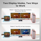 2-Port Thunderbolt 4 Dual Monitor KVM Switch with 4K60Hz, EDID & 60W PD ...