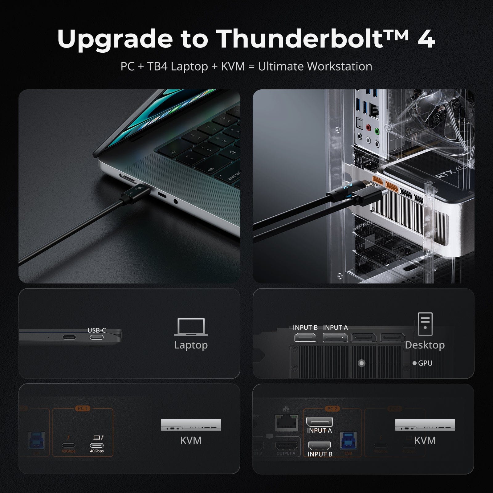 The World’s First Dual Monitor Thunderbolt™ 4 KVM – Perfect for Gaming ...