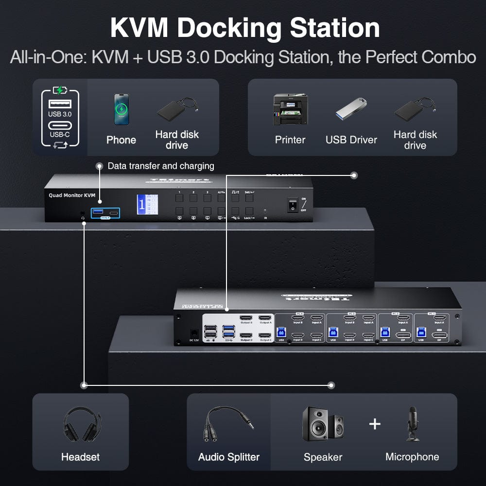 Quad Monitor MST KVM Dock - 4K60Hz, EDID for 4 PCs – TESmart