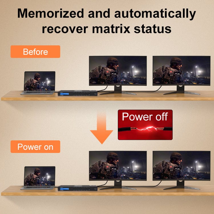 16X16 HDMI Matrix switch 4K,HDCP HDR RS232/LAN Control TESmart - TESmart