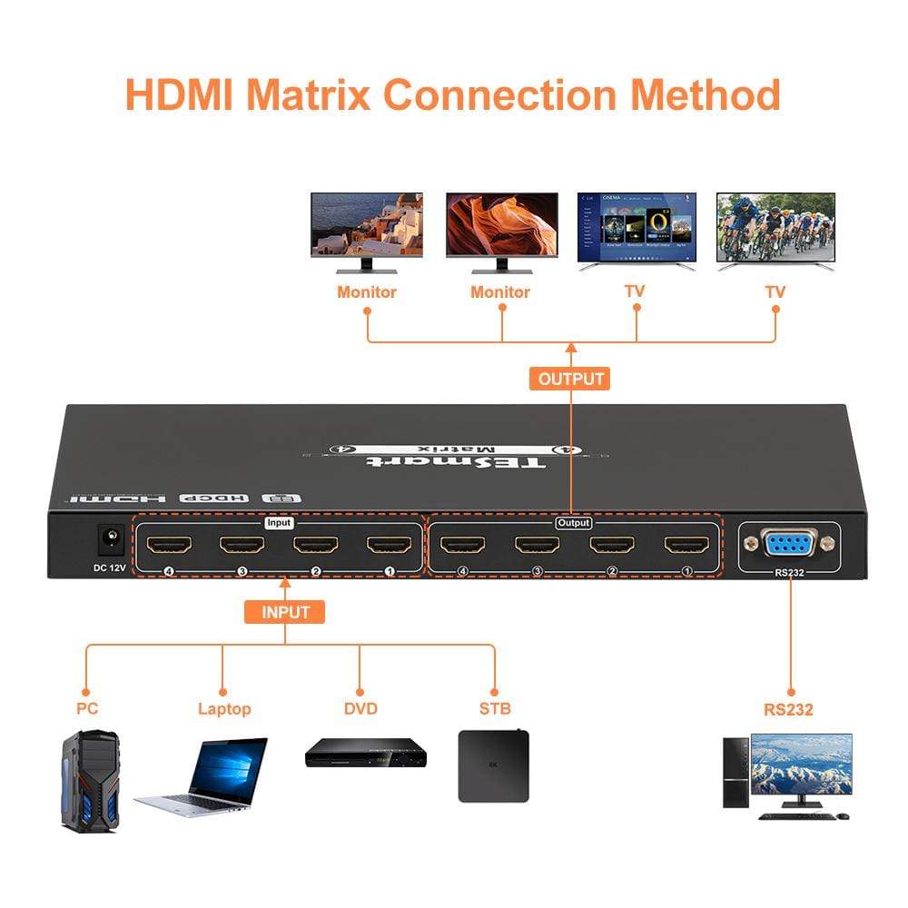 4x4 HDMI Matrix Switch 4K with Quad Multi-Viewer, R232/IR TESmart