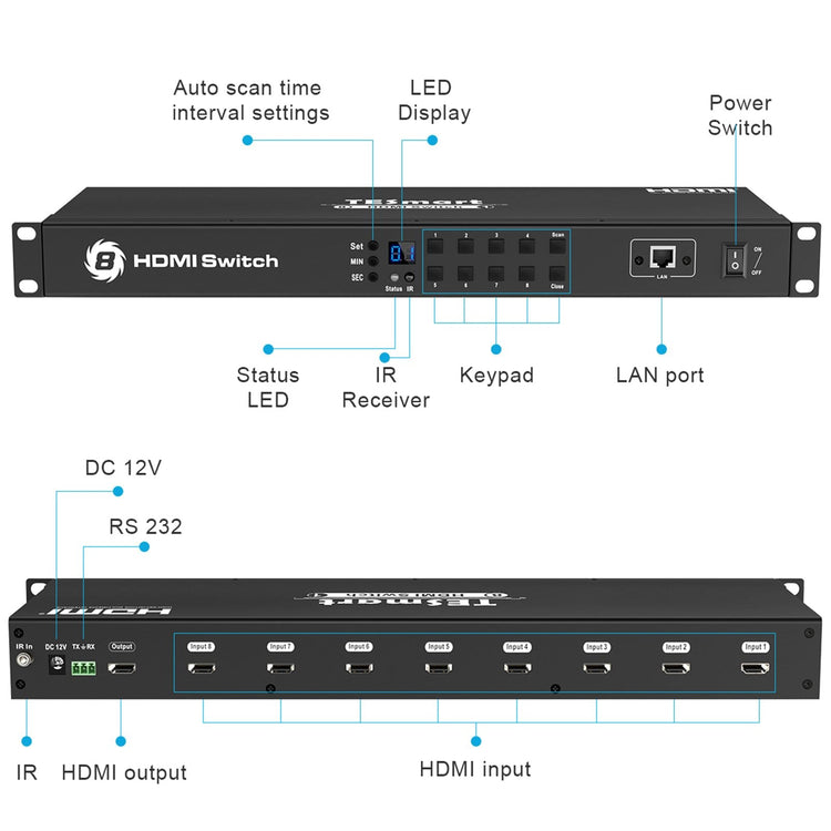 HDMI Switch – TESmart