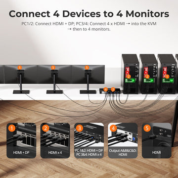 Quad Monitor KVM Switch - 4 Monitor KVM for Seamless Multitasking | TESmart