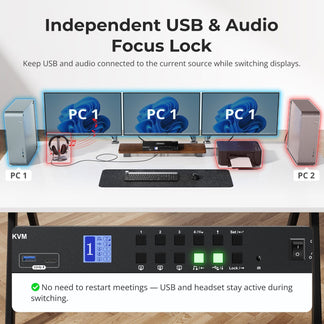Triple Monitor KVM Switch – 4 Port HDMI 4K with USB Hub | TESmart